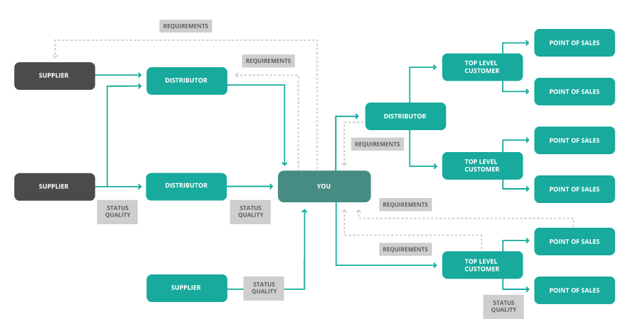 3 reasons why do you need to focus on operation orchestration.