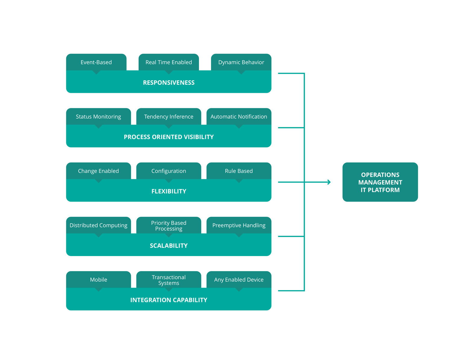 5 key characteristics an IT solution must have to be an operations ...