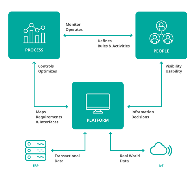 The 3 things that make your company beat the odds.